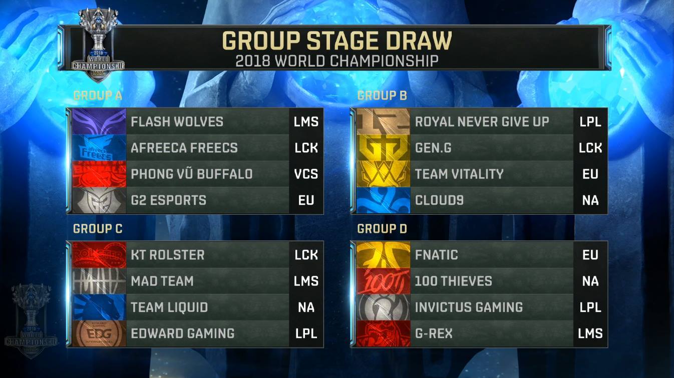 世界大賽抽籤結果出爐 FW 槓上 Afs MAD 跟南韓北美第一同組