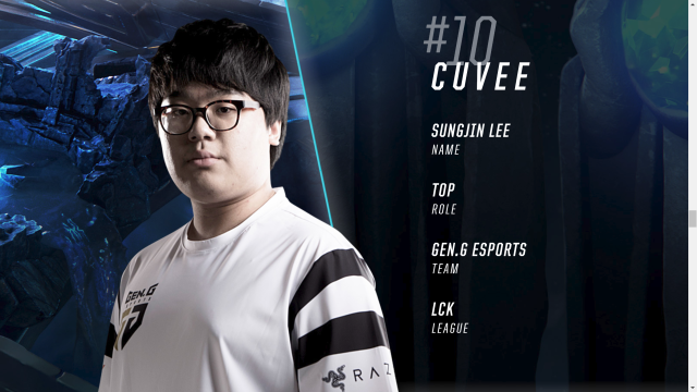 2018 S8 LOL世界賽 毒奶榜(? Top20 選手 LMS這次也太高了吧？