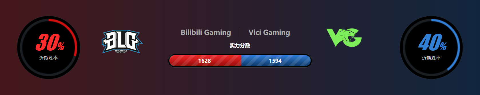 『老實男電競』2020 春季賽 01/14 19:00 BLG VS VG