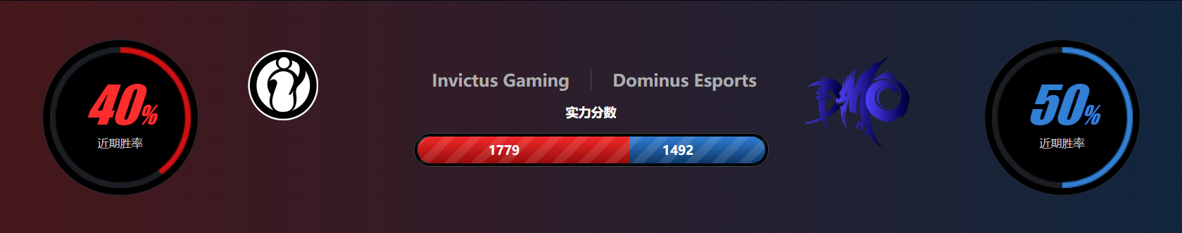 『老實男電競』2020 春季賽 01/15 19:00 iG VS DMO