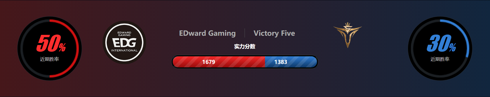 『老實男電競』2020 春季賽 01/16 17:00 EDG VS V5