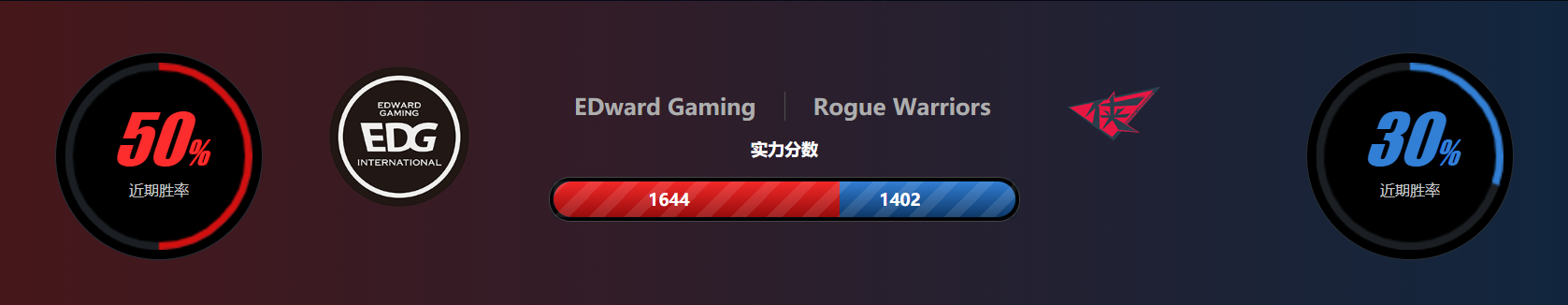 『老實男電競』2020 LPL春季賽 03/17 17:00 EDG VS RW