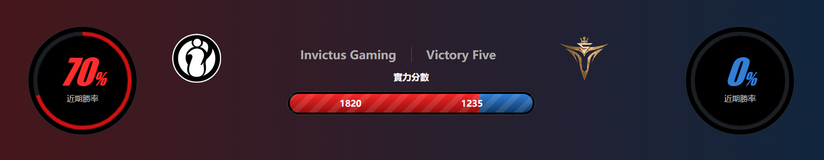 『老實男電競』2020 LPL春季賽 04/03 17:00 iG VS V5