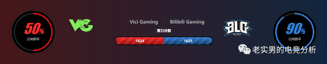 『老實男電競』2020 LPL夏季賽 06/07 19:00 VG VS BLG | 英雄聯盟