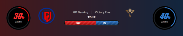 『老實男電競』2020 LPL夏季賽 06/13 17:00 LGD VS V5