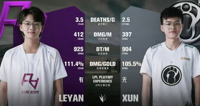 IG vs RA 五場打滿 IG生死局被逆轉 誰是戰犯? 2021 LPL春季季後賽Highlights