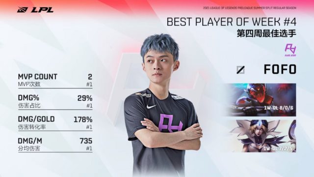 FoFo Karsa 入選LPL第四周最佳陣容
