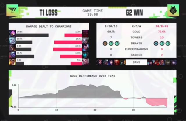 UZI 銳評 : T1真不強！ G2 Caps很自信，RNG小虎出大問題了