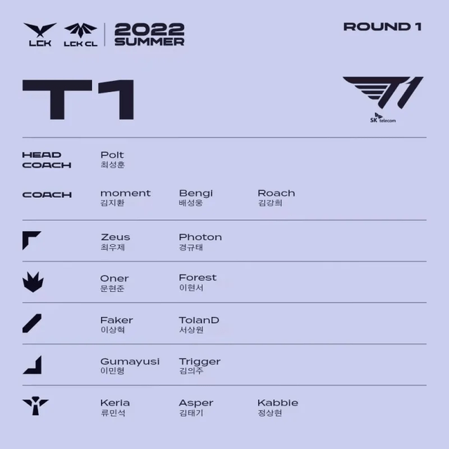LPL頭號勁敵！ LCK大名單出爐，Nuguri重回DK衝擊S12冠軍