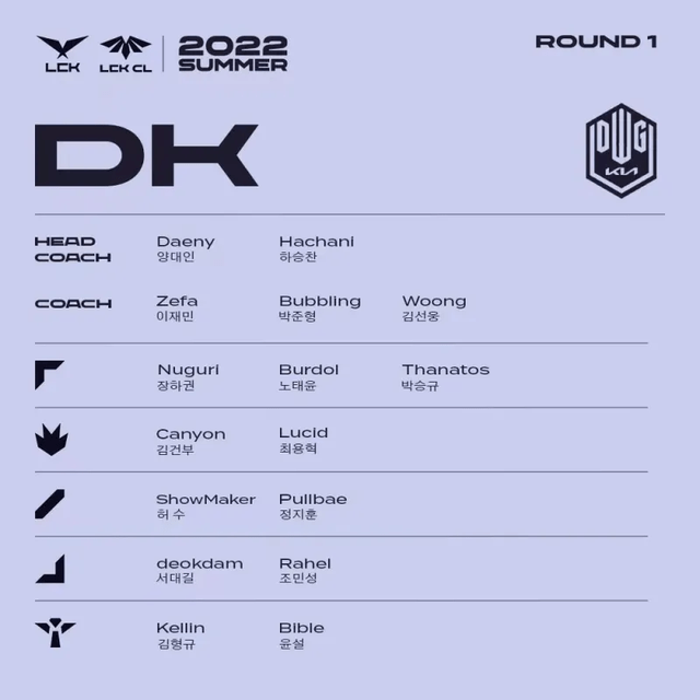 LPL頭號勁敵！ LCK大名單出爐，Nuguri重回DK衝擊S12冠軍