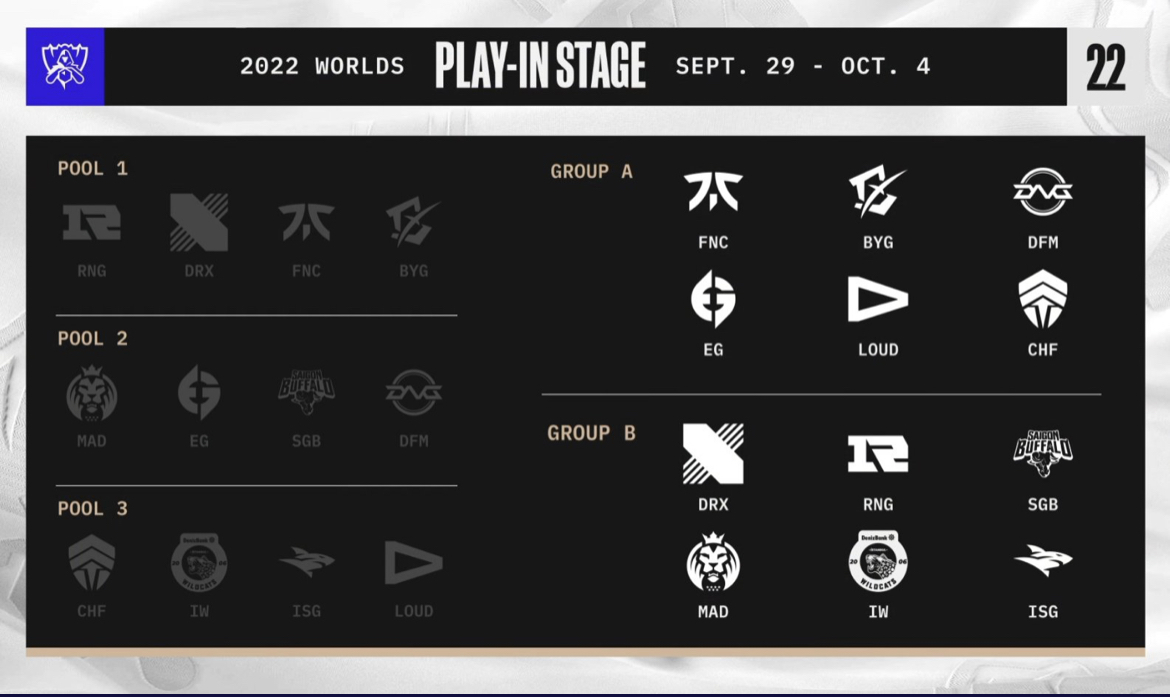 英雄聯盟S12世界賽抽籤結果&T1、EDG、C9再次碰頭 | 英雄聯盟