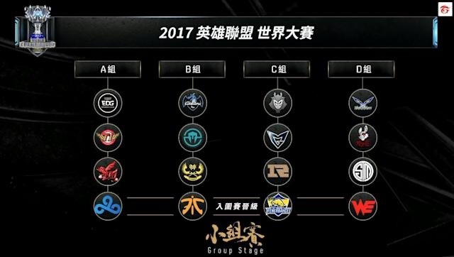 英雄聯盟S12世界賽抽籤結果&T1、EDG、C9再次碰頭 | 英雄聯盟