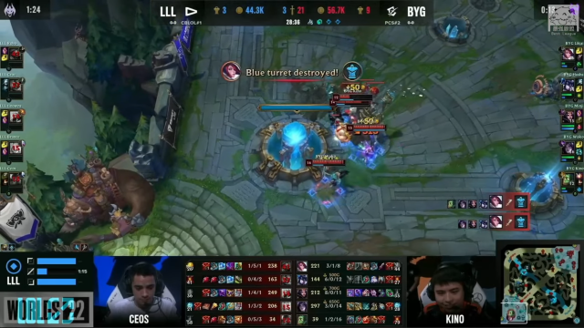 TOP5 KDA排名 BYG 上3個!!!