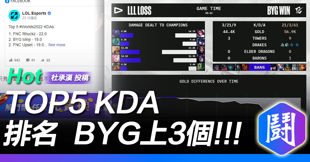 TOP5 KDA排名 BYG 上3個!!!