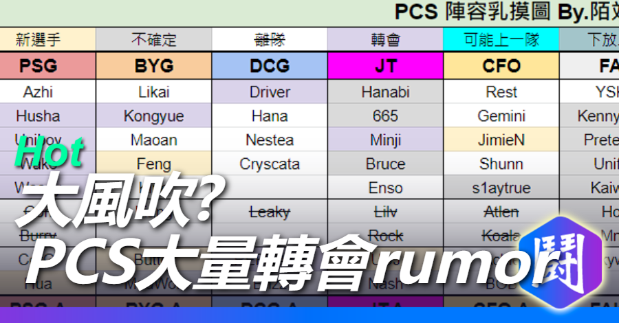 YSKM續留、吉米恩回歸？PCS大量轉會乳摸
