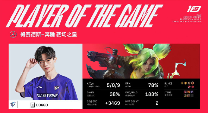 虎撲熱議：Doggo的AD在LPL排第幾? | 英雄聯盟