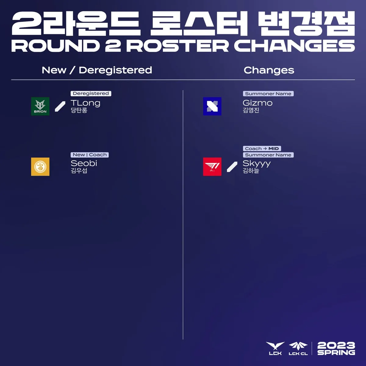 LCK第二輪名單公布：T1教練Sky轉中路選手登錄 | 英雄聯盟