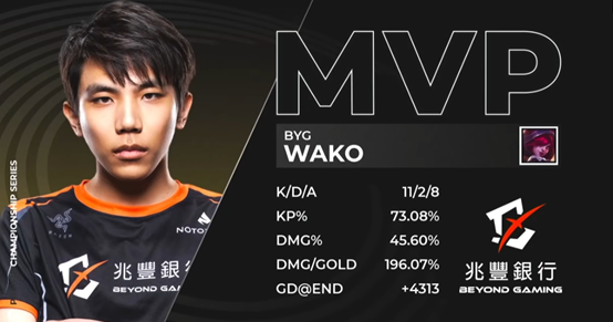 從超級新人到「這就是挖扣」 回顧WAKO至今的幾年 | 英雄聯盟