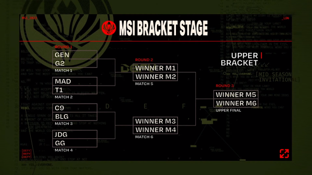 Bracket Stage抽籤完成！上半區LEC vs LCK！下半區LCS vs LPL