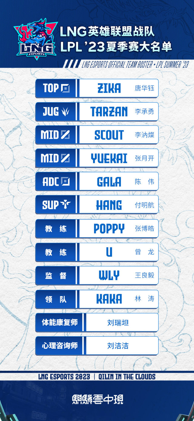 LPL 2023夏季賽陣容整理