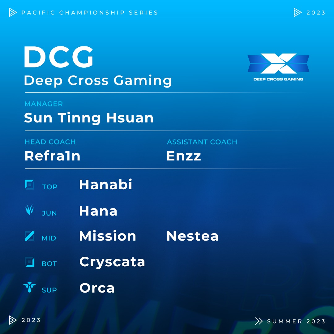 2023 PCS 夏季賽陣容名單公布&例行賽賽程 | 英雄聯盟
