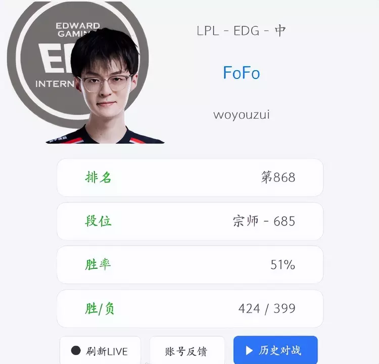 不保Uzi ? FoFo遭粉絲爆破微博 ! 改韓服ID "我有罪" | 英雄聯盟