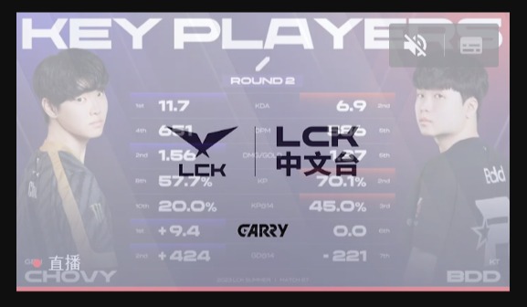 外媒報導：T1教練Tom表示正在確保Faker在季後賽能上場 | 英雄聯盟