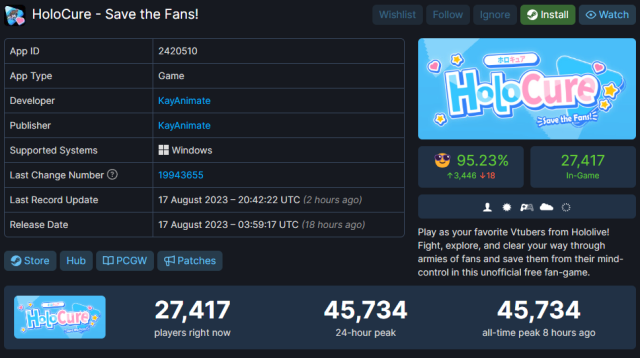 《HoloCure》Steam首日四萬五千人同時上線