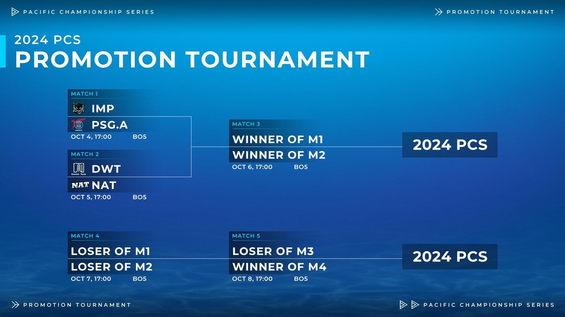 PCS官方FB: PCS 2024 升降賽賽程圖 | 英雄聯盟
