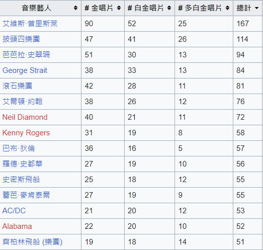 米津玄師 KICK BACK 獲得美國唱片業協會(RIAA)金牌認證(售出50萬張) 日文歌第一人 | 動漫