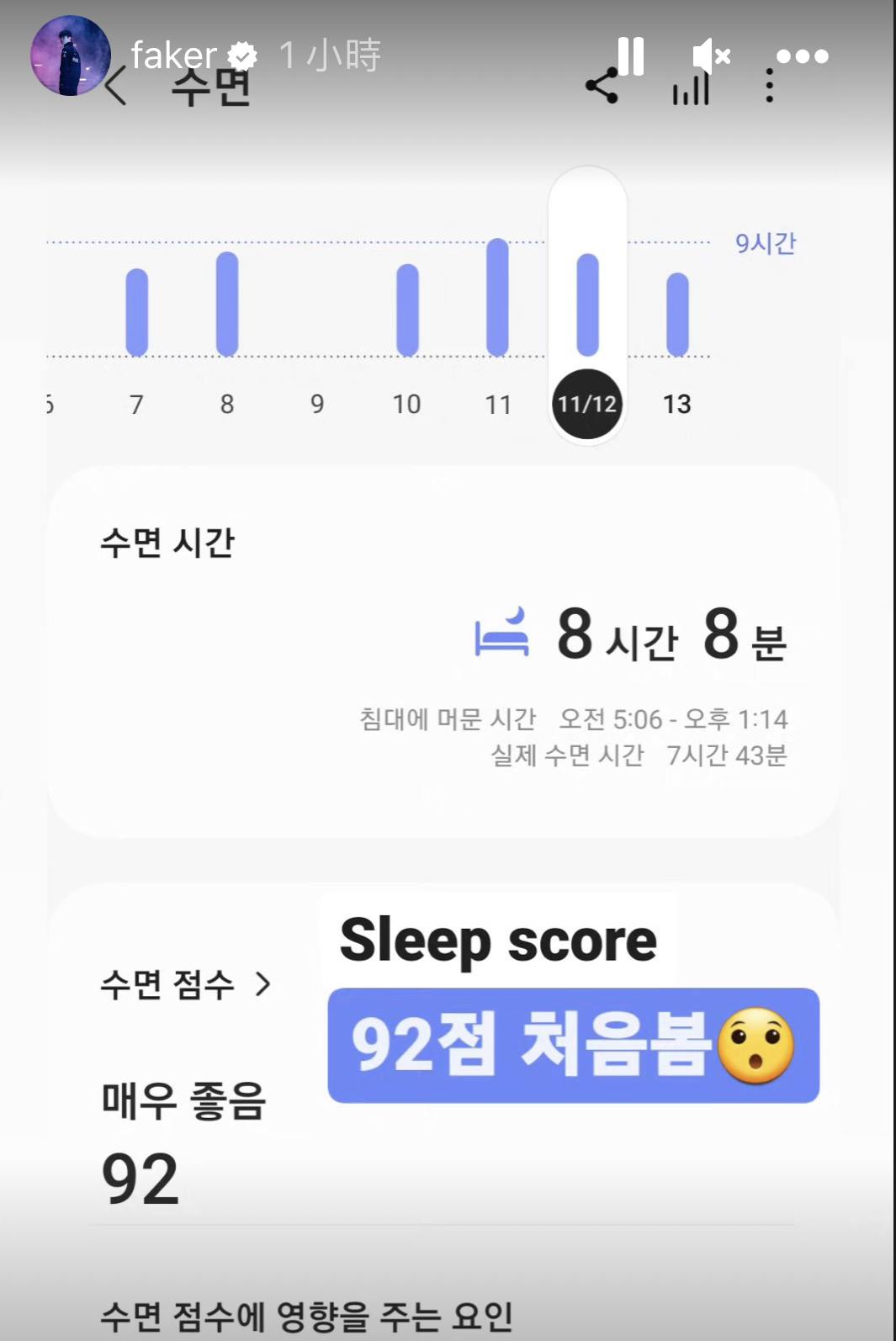 Faker IG限動：睡眠點數92分 | 英雄聯盟