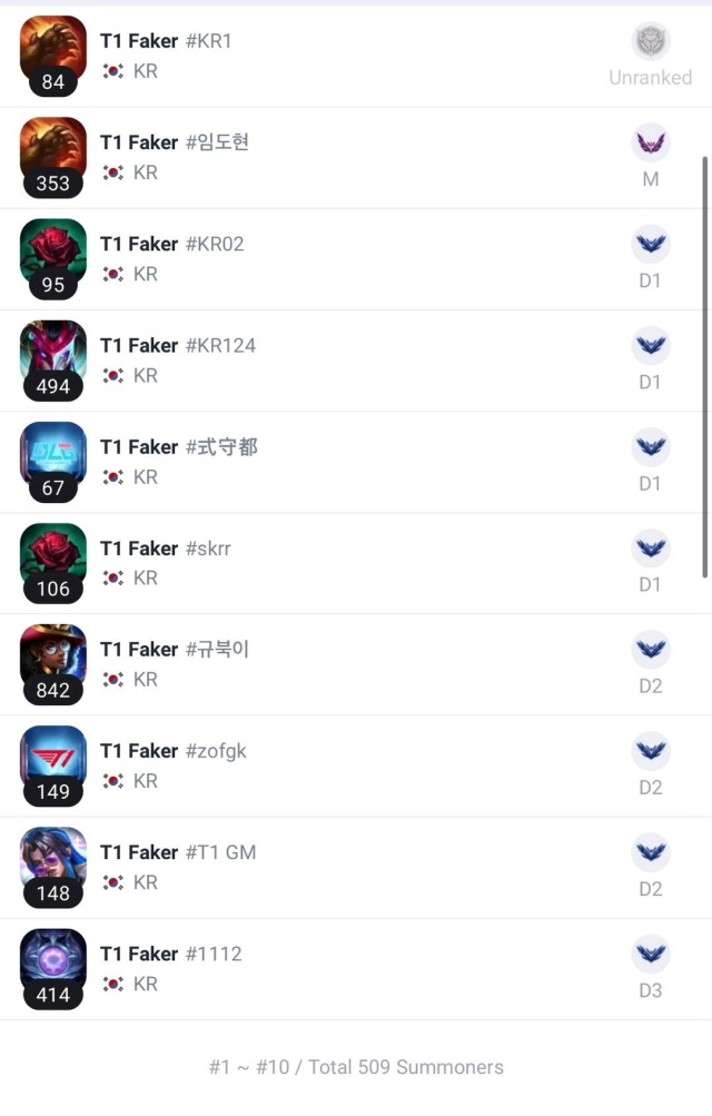 PTT熱議：Hide on bush 和 T1 Faker 攻佔韓服