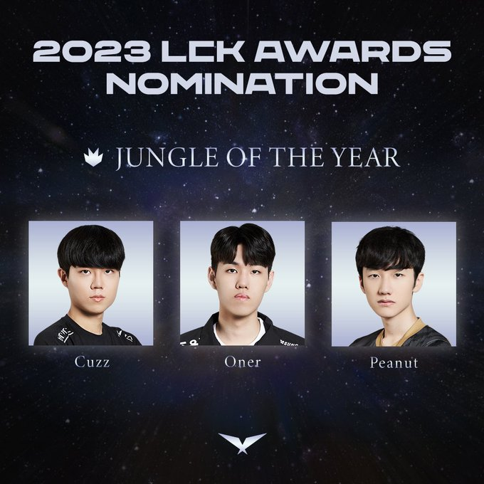 LCK 年度最佳選手獎提名名單 「 T1全員入選 」 | 英雄聯盟