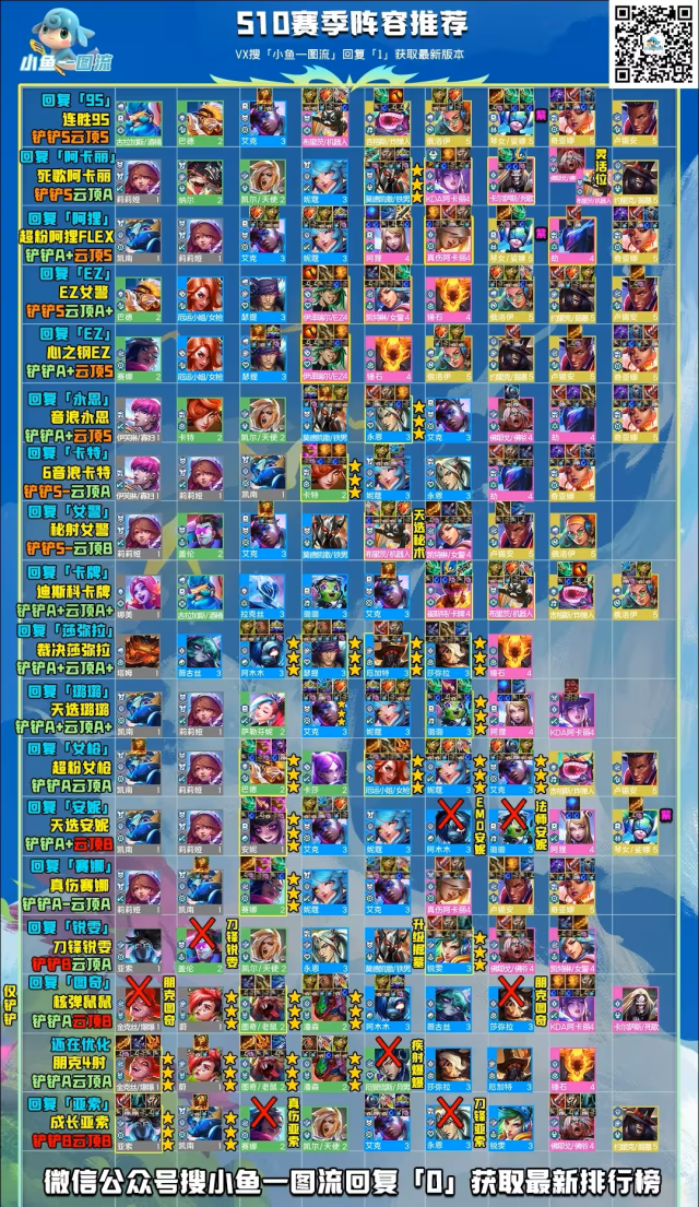 聯盟戰棋 13.24B 詳細解讀 & S10賽季陣容推薦一圖流