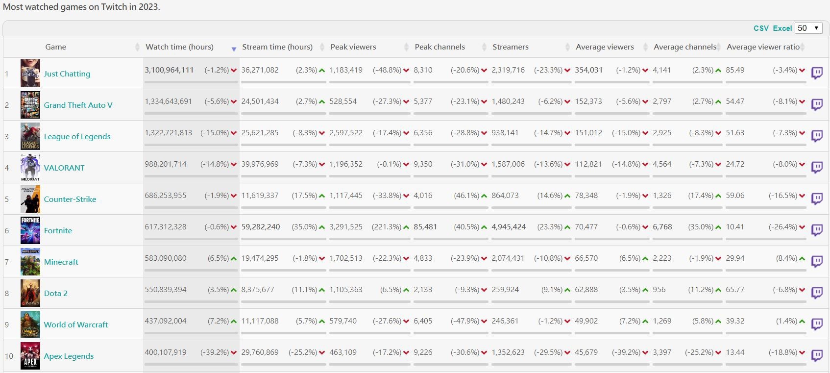 PTT網友分享2023年Twitch中文區熱門實況主排行 | 八卦新聞