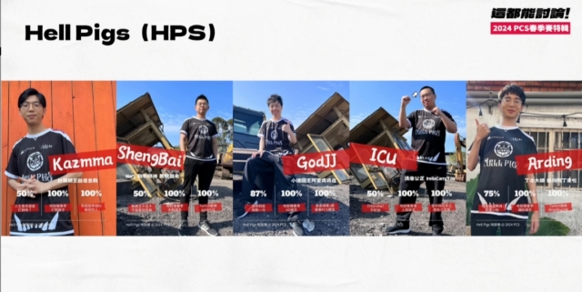 PCS今年賽制改成BO3 各隊選手陣容綠茶、Chawy怎麼看