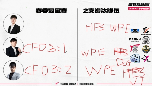 PCS今年賽制改成BO3 各隊選手陣容綠茶、Chawy怎麼看