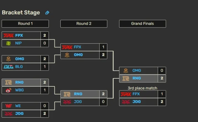 LDL冠軍 PandaC長文回顧生涯：父母離婚無人關心；因名聲試訓都不給