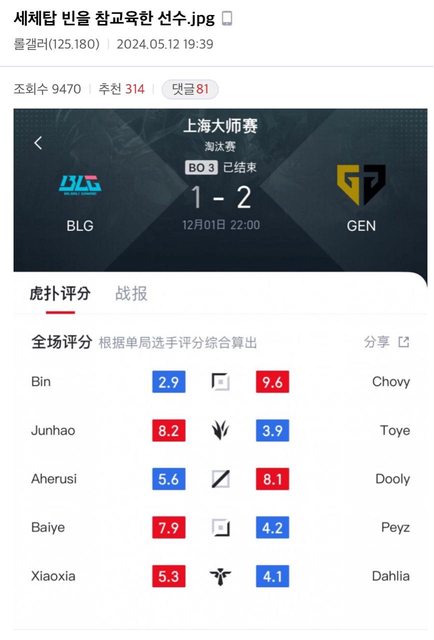 韓網熱議：T1 vs BLG，Faker被噴是搞笑咖