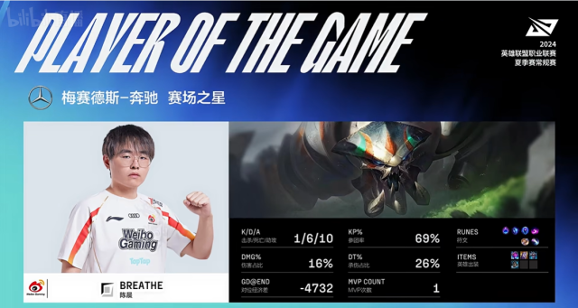 NIP 三兵營+火龍魂 被WBG逆轉