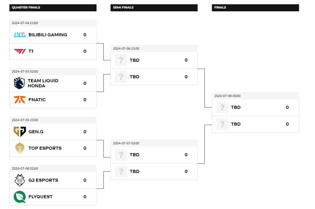 EWC 電競世界盃(石油盃) LOL英雄聯盟項目賽程