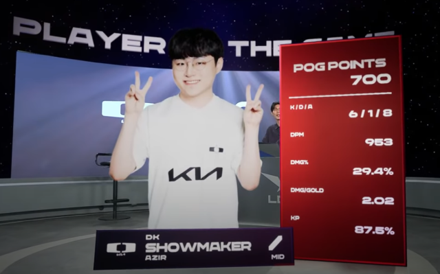 目前LCK的POG榜 Showmaker跟Canyon並列第一