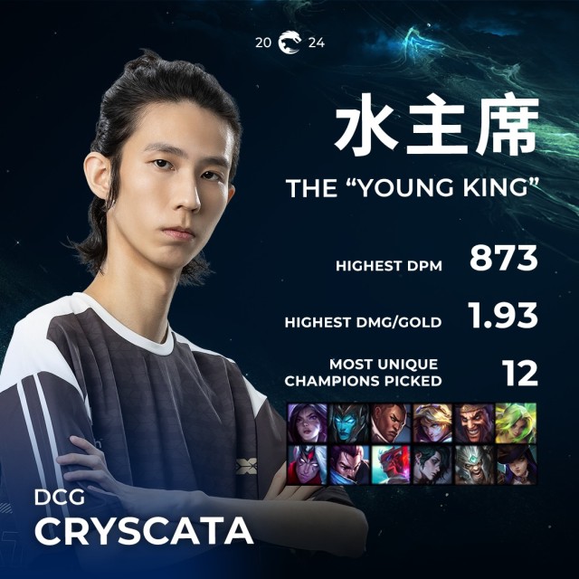 PCS LOL 社群：Deep Cross Gaming Cryscata 本季在中路打出屬於自己的風采