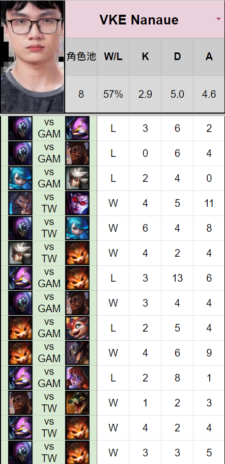 2024 世界賽入圍隊伍介紹 VCS VKE篇