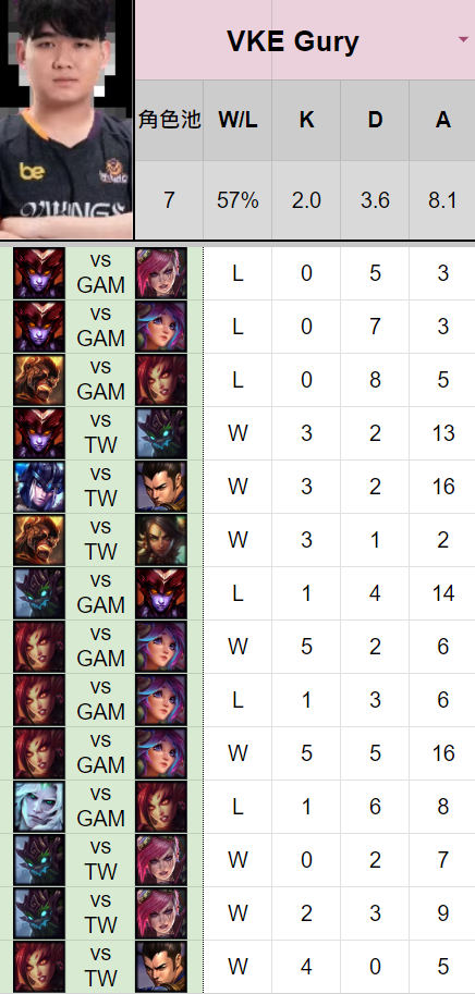 2024 世界賽入圍隊伍介紹 VCS VKE篇