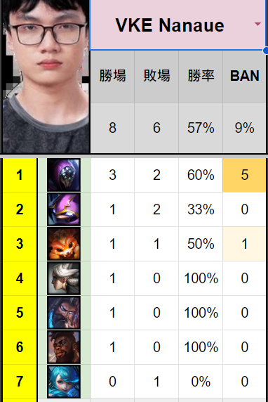 2024 世界賽入圍隊伍介紹 VCS VKE篇