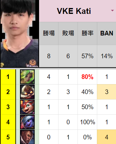 2024 世界賽入圍隊伍介紹 VCS VKE篇