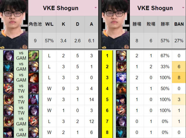 2024 世界賽入圍隊伍介紹 VCS VKE篇