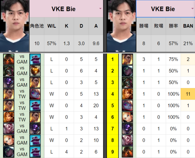 2024 世界賽入圍隊伍介紹 VCS VKE篇