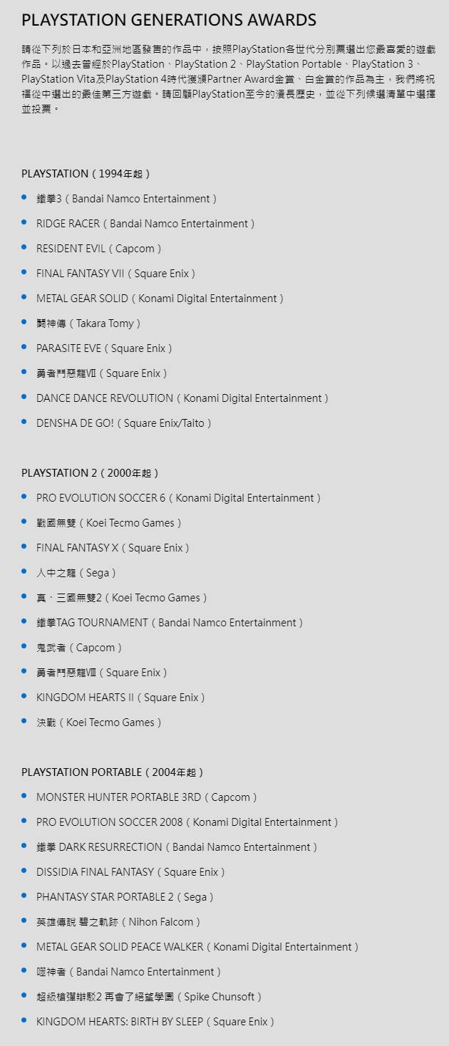 PLAYSTATION PARTNER AWARDS 入圍名單出爐